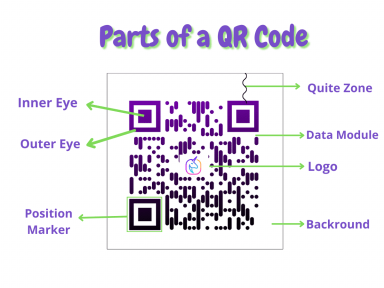 What Is a QR Code?