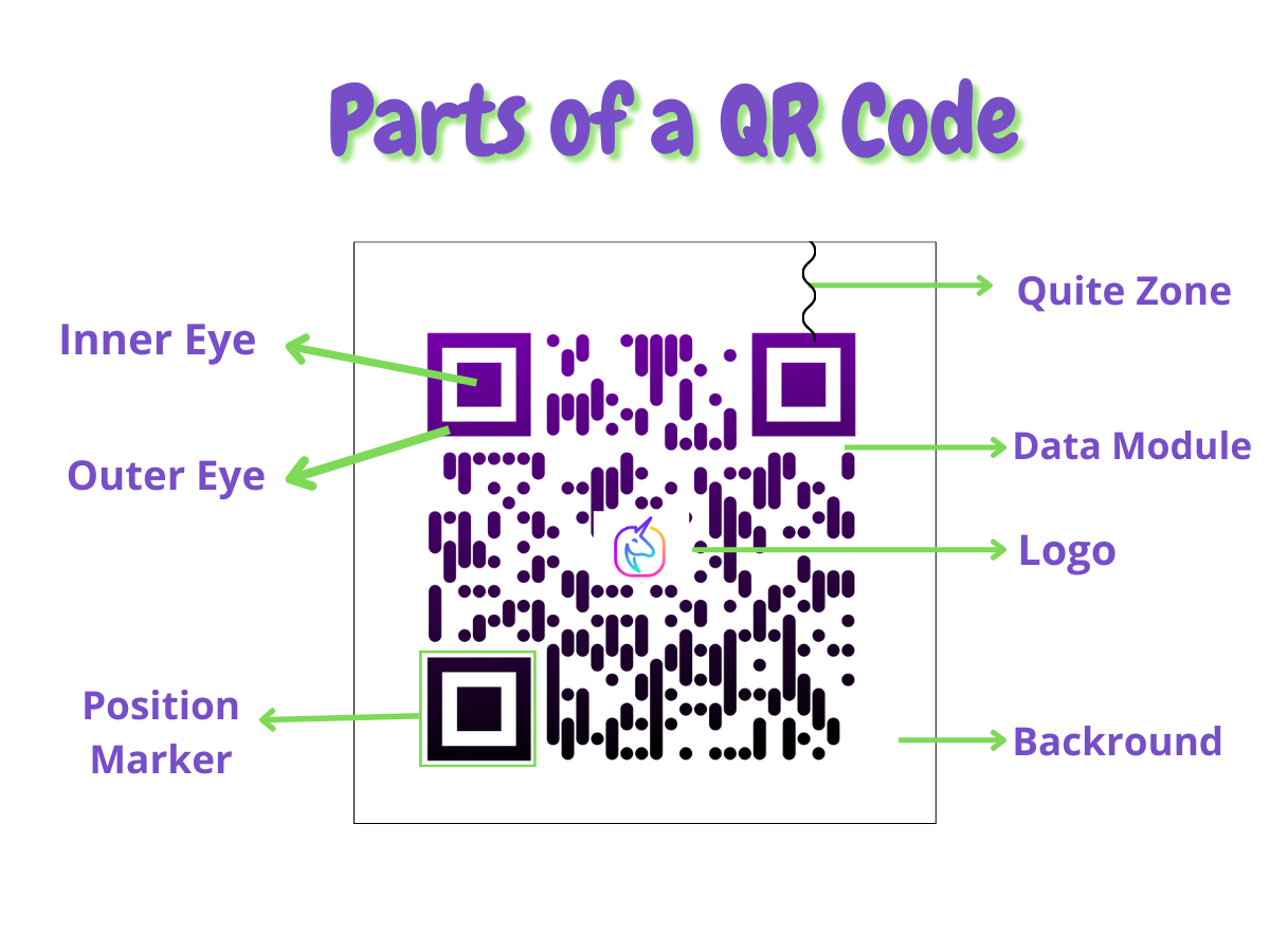 What Is a QR Code?